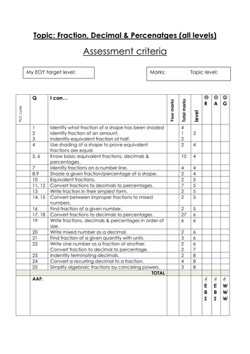 Math Topic Personal learning checklists | Teaching Resources