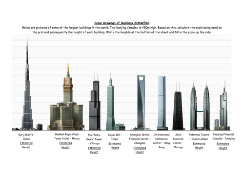 Scale Drawings of Buildings | Teaching Resources