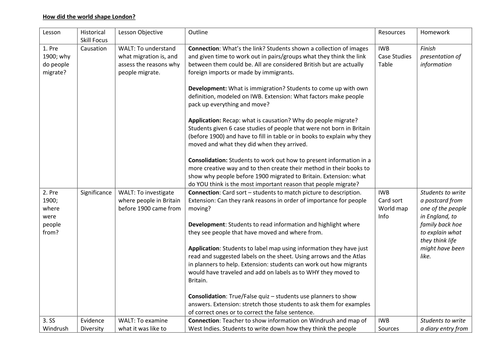 Immigration Scheme of Learning | Teaching Resources