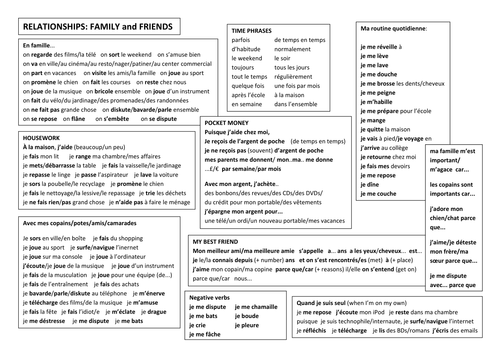 Myself, friends and family writing mat in French | Teaching Resources