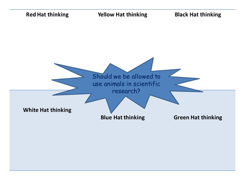 Animals in Research Debate, science, ethics | Teaching Resources