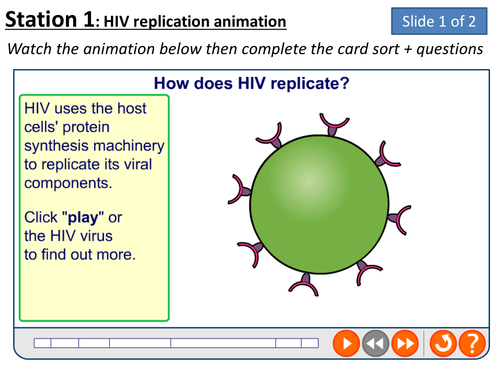 HIV observation standard lesson | Teaching Resources