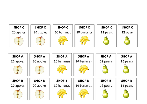 KS3 Math Fruit Shop activity! | Teaching Resources