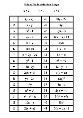 KS3 math: Substitution Bingo | Teaching Resources