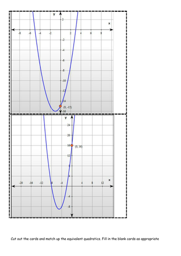 Quadratic Card Sort | Teaching Resources
