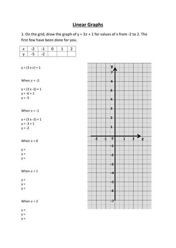 Drawing Graphs of algebraic equations | Teaching Resources