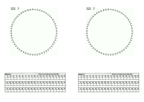 Drawing a cardioid | Teaching Resources
