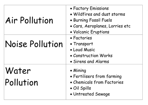 Sustainability, Environment - Types of Pollution | Teaching Resources