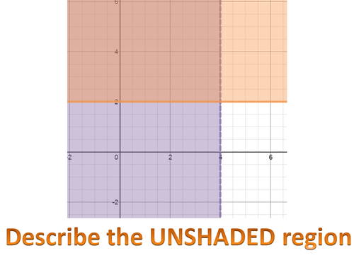 Describe the unshaded region - inequalities | Teaching Resources