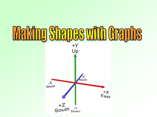 Making Shapes with Graphs | Teaching Resources