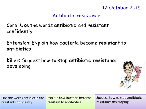 Antibiotic resistance animated ppt | Teaching Resources