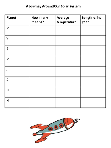 Journey Around the Solar System Task | Teaching Resources