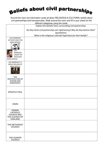 Religion and Human Relationships part 3 | Teaching Resources