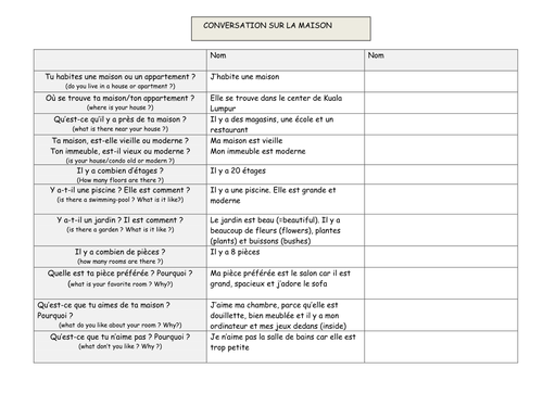 KS3 French -Talking about my home | Teaching Resources