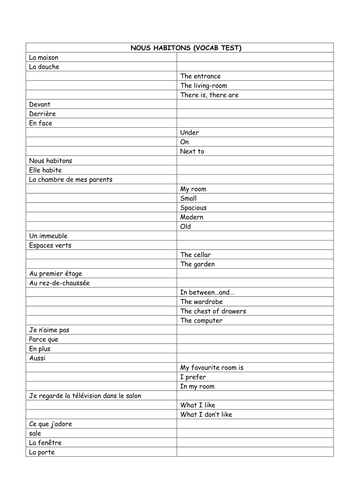 KS3 French -Talking about my home | Teaching Resources