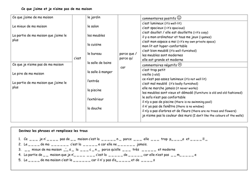 KS3 French -Talking about my home | Teaching Resources