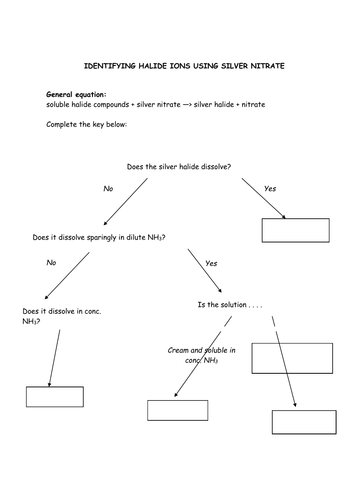 11.3 Reactions of Halide Ions | Teaching Resources