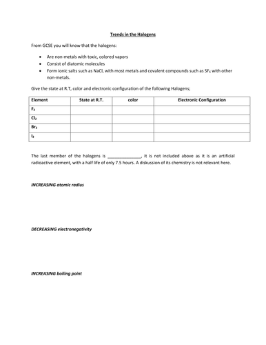 Introduction to the halogens | Teaching Resources