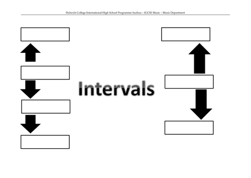 Intervals | Teaching Resources
