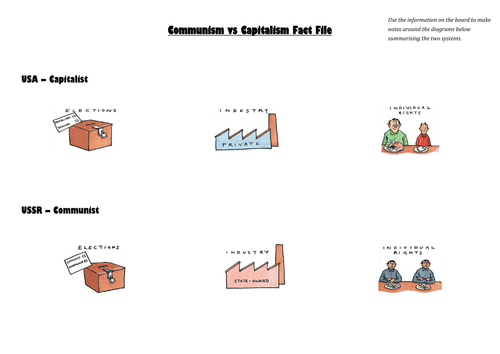 Cold War: Communism vs Capitalism | Teaching Resources