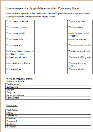 Les problemes environnementaux 2 | Teaching Resources
