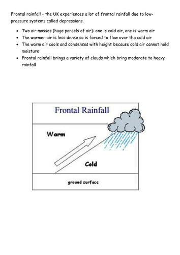 Can you get different types of rainfall? | Teaching Resources