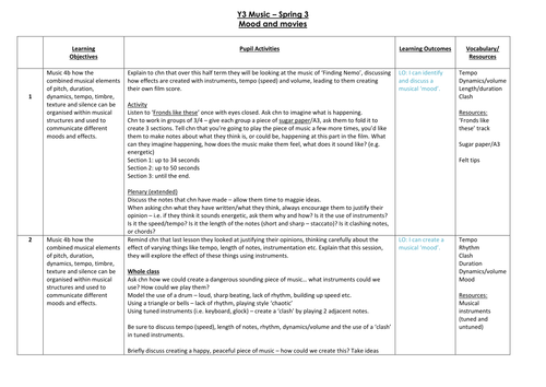 Year 3 music plan mood and movies | Teaching Resources