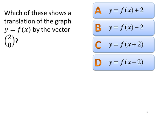 Transformations of graphs multiple choice starter | Teaching Resources