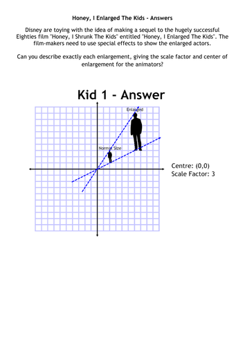 Honey, I Enlarged The Kids | Teaching Resources