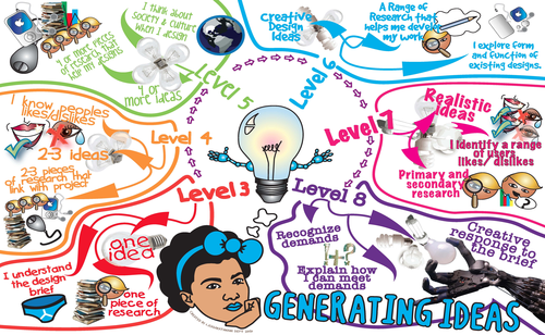 Color KS3 Assessment posters and pupil speak Grid | Teaching Resources