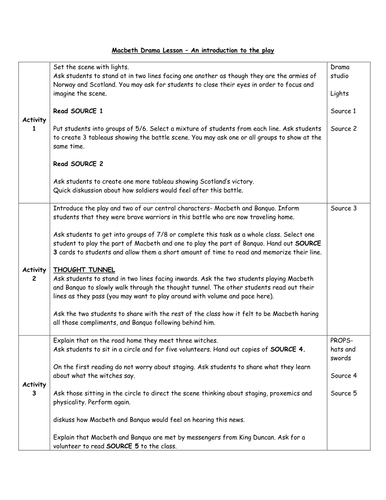Complete Lessons on Lady Macbeth and Witches | Teaching Resources