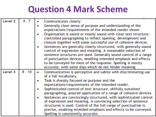 IGCSE English lessons Paper 1 lessons 5 - | Teaching Resources