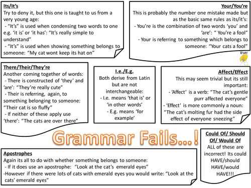 Grammar Fails | Teaching Resources