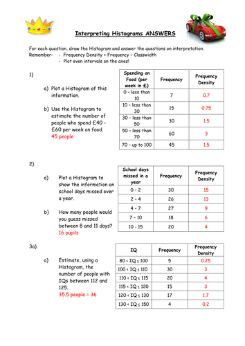 Histograms Lessons | Teaching Resources