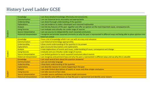 HISTORY LEVEL LADDER GCSE | Teaching Resources