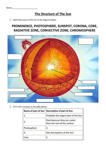 The Sun | Teaching Resources