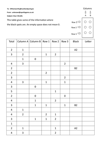 Murder Mystery Math 3 | Teaching Resources
