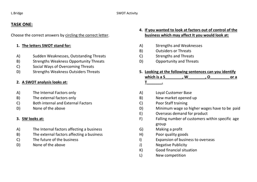 SWOT Analysis | Teaching Resources