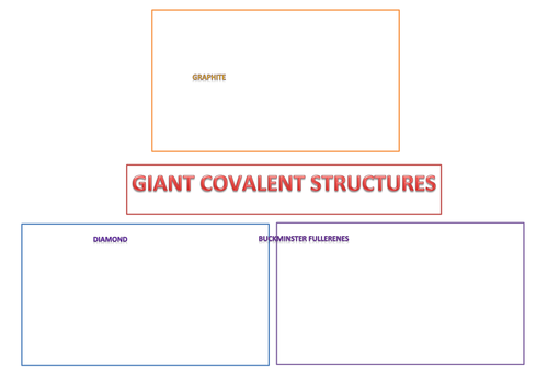 Giant covalent bonding fill in sheet | Teaching Resources