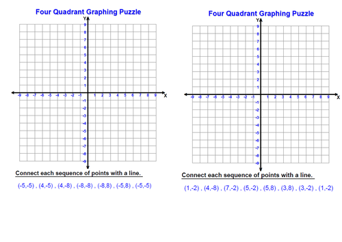 Straight lines - equation of and plotting | Teaching Resources
