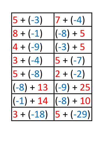 Investigating Addition/Subtraction of Integers | Teaching Resources