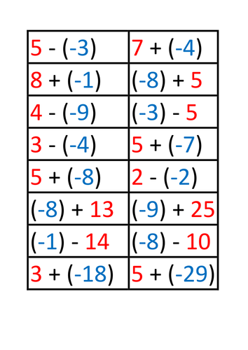 Investigating Addition/Subtraction of Integers | Teaching Resources