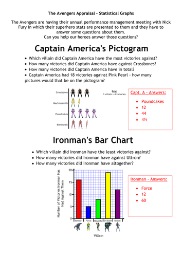 The Avengers Appraisal - Statistical Graphs | Teaching Resources