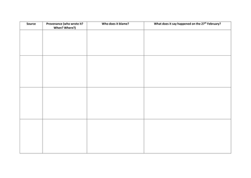 Reichstag Fire - Blame and initial impact | Teaching Resources