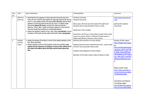 OCR GCSE P7 lessons | Teaching Resources
