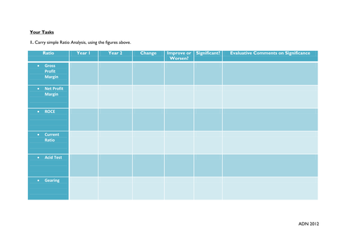 Ratio Analysis Activity - 2 of 3 | Teaching Resources