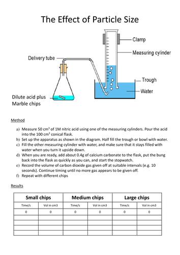 Practical : effect of particle size on rates | Teaching Resources