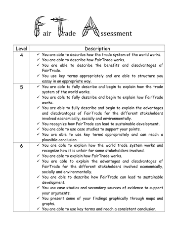 Fair Trade assessment | Teaching Resources