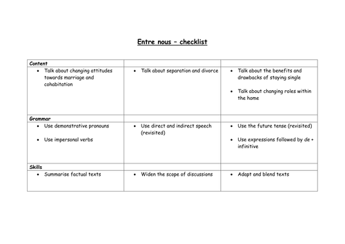 Entre nous - revision | Teaching Resources