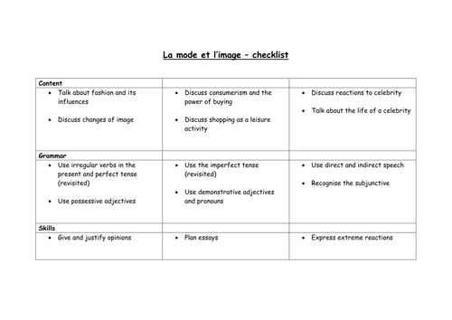 La mode et l'image - revision | Teaching Resources